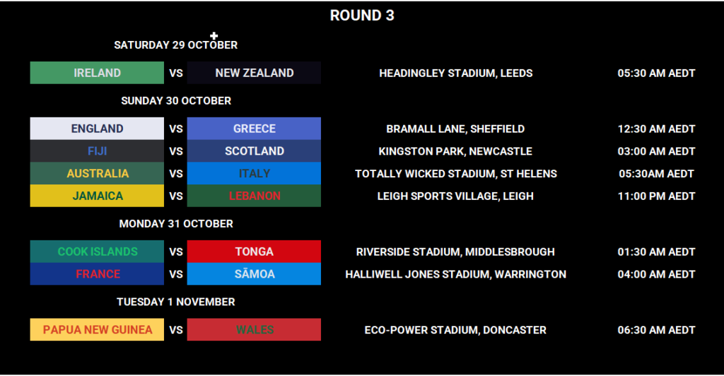 A Guide to the 2021 Rugby League World Cup | The Sporting Base