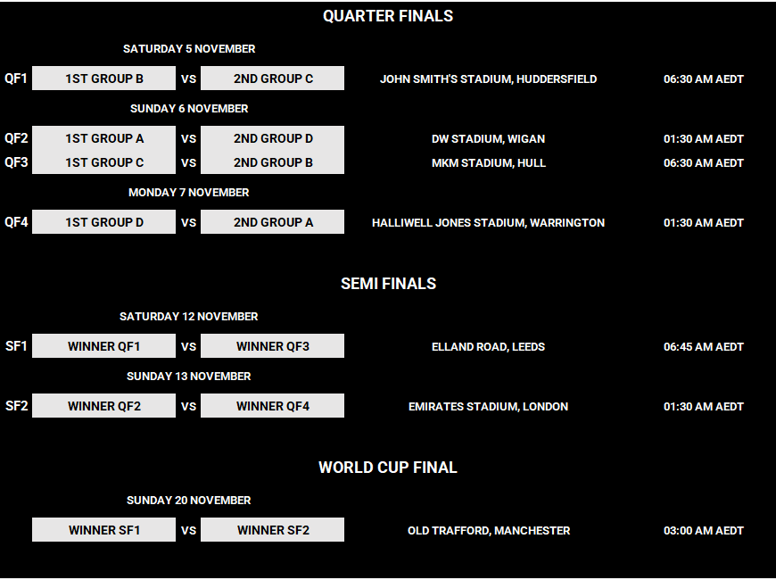 A Guide to the 2021 Rugby League World Cup | The Sporting Base